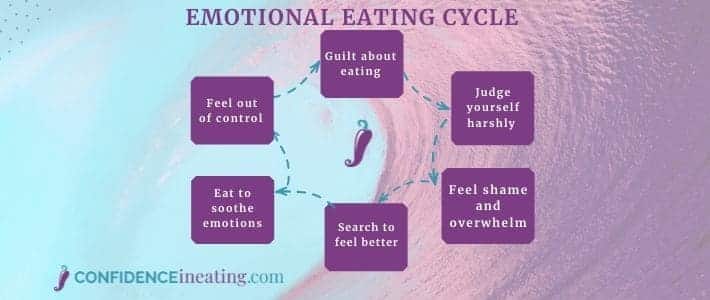 5 Tips to Stop Emotional Eating [to Fill a Void]- Confidence in eating